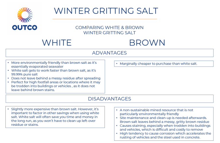 Salt: advantages and disadvantages of white and brown - OUTCO