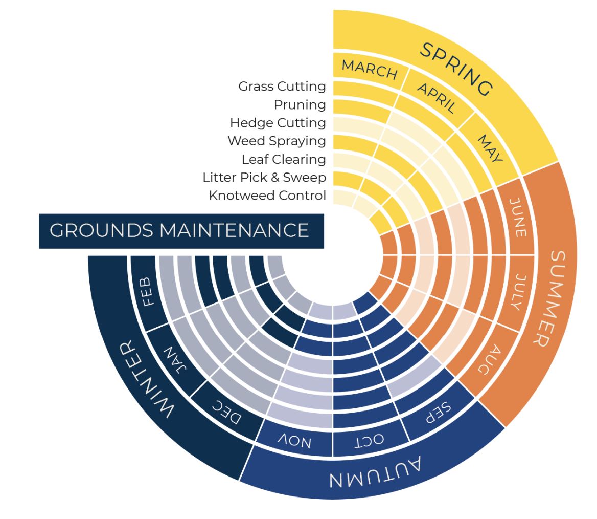 Grounds services - are your sites effectively maintained all year round ...